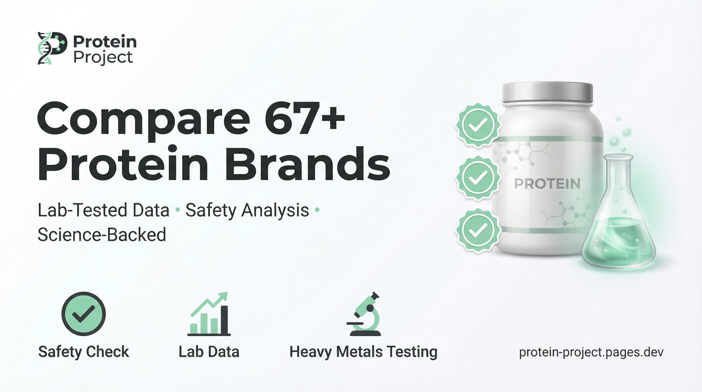 Protein Brand Comparison Tool - Compare Protein Quality, Safety & Heavy ...